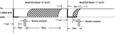 第32章瑞萨mcu零基础入门系列教程之ds18b20温度获取实验用mcu测量外部温度隔离测量 Csdn博客