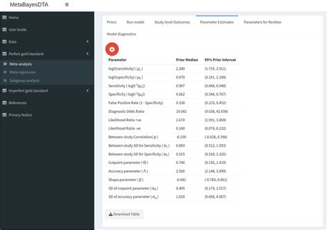 screenshot of ‘perfect gold standard tab ‘parameter estimates subtab download scientific