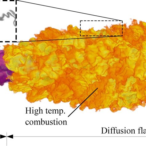 Mean Execution Times Over 100 Iterations For The Sandia Flame D After Download Scientific