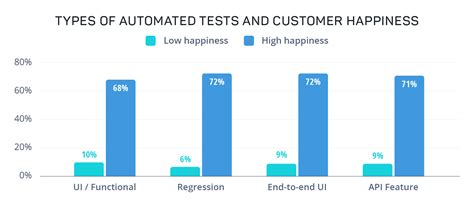 devops report 2021 mabl