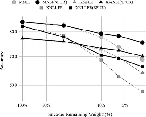 Figure 2 From Structured Pattern Pruning Using Regularization