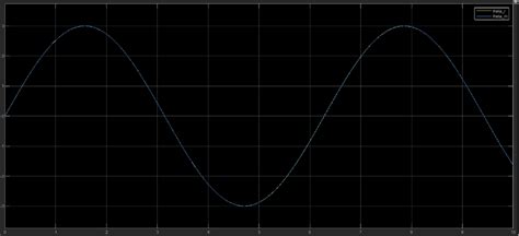 Github Jordymarciusmotor Control Matlab Simulink