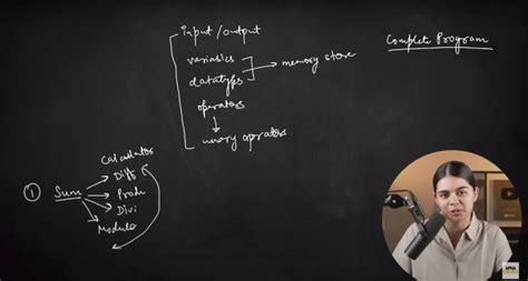 Krishna Kumar On Linkedin Coding Dsa Cplusplus