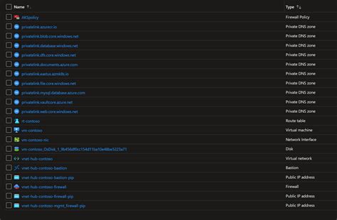 Github Jmasengeshomsft Aks Multi Stages Deployment A Repository To Show How To Mirror Capz