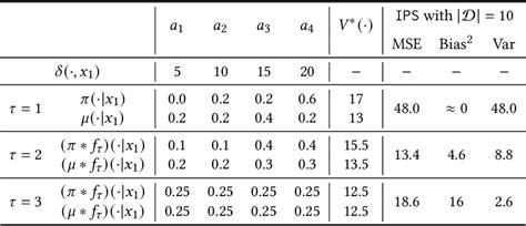 table 1 from o policy evaluation for large action spaces via policy