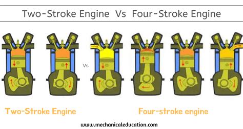 Two Stroke Engine Vs 4 Stroke Engine
