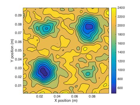 Reconstructed H With Noise σ 01 O C Download Scientific Diagram