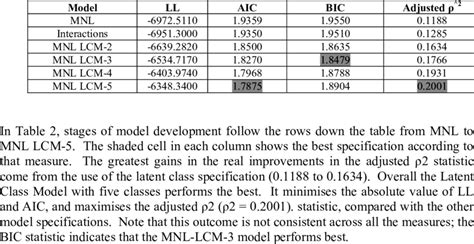Alternate Model Specification Performance Diagnostics Download Table