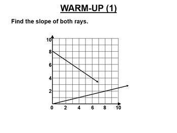 Math Slope And Intercepts Of A Line By Alex Benn Tenacious Teaching