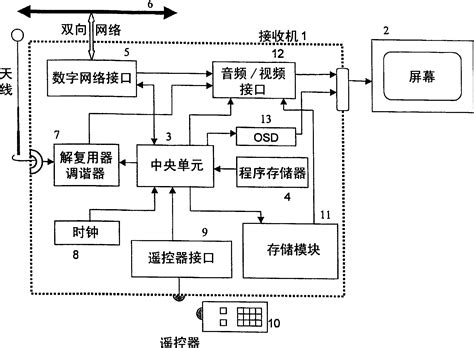 Method For Controlling The Use Of An Audiovisual Display Device