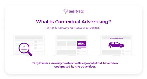 Contextual Vs Behavioral Targeting Comparison Smartyads