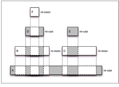 figure 1 from a library for self adjusting computation semantic scholar