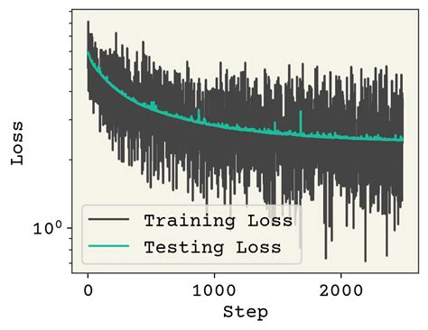 5 Kernel Learning — Deep Learning For Molecules And Materials