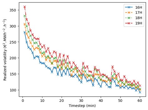 Signature Plot 1 Over [0 T ] Normalised By T −1 With T Being The