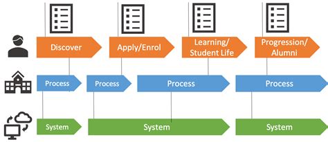 Learner Journey Mapping — Lucy Blakemore