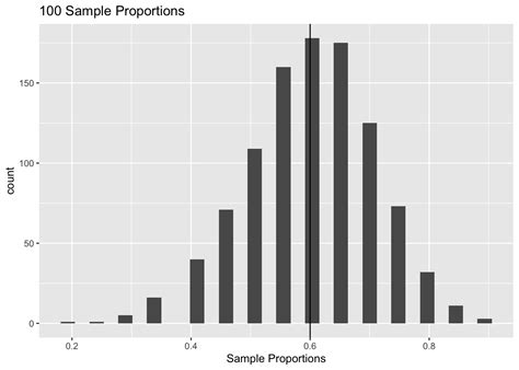 Chapter 2 Introduction To Inference Bookdown Demo Utf8