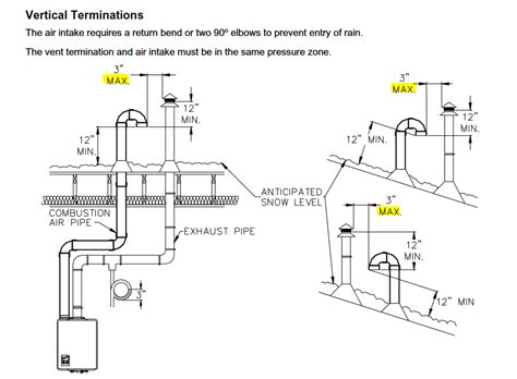 Reading Through A Tankless Water Heater Manual Inspecting Hvac