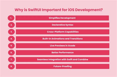 Swift Ui Interview Questions And Answers 2024