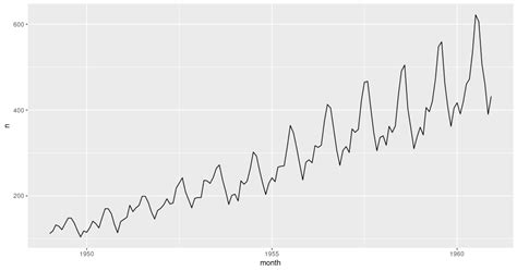 Posit AI Blog Dynamic Linear Models With Tfprobability