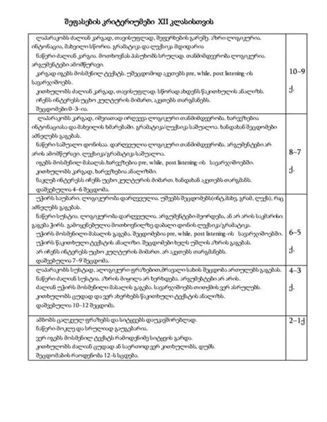 შეფასების კრიტერიუმები 1 Docx