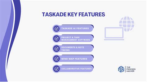 Taskade Review 2024 Best Project Management Tool The Process Hacker