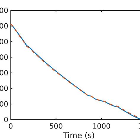 Validation Of The Aircraft Trajectory Simulation Code For The Descent Download Scientific