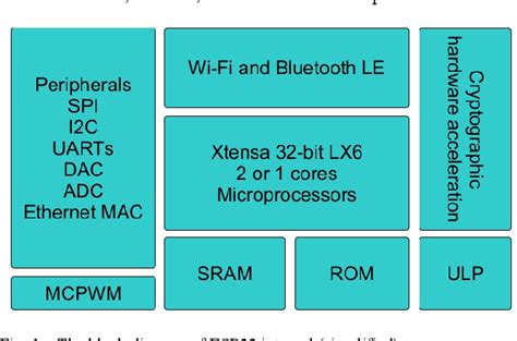 figure 1 from accurate time synchronization in a low cost platform for