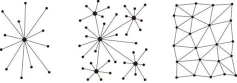 Centralized Left Decentralized Middle And Distributed Networks