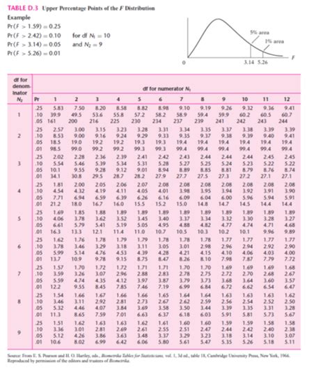 Solved 2 List The 5 Assumptions Of The Classical Linear