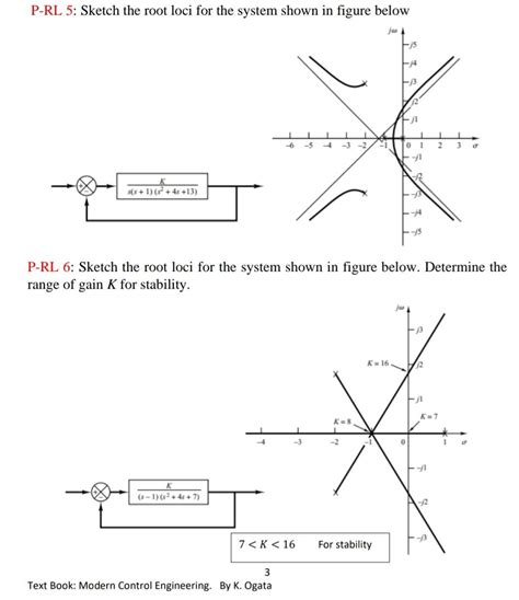 Solved P RL Sketch The Root Loci For The System Shown In Chegg Com