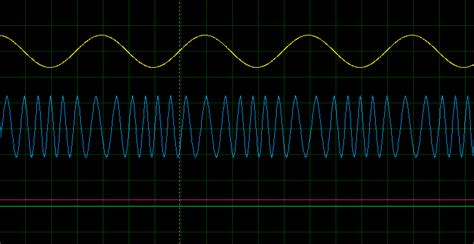 Communication Frequency Demodulation Circuit Electrical Engineering