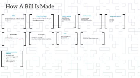 Bill Flow Chart By Mariah Nelson On Prezi