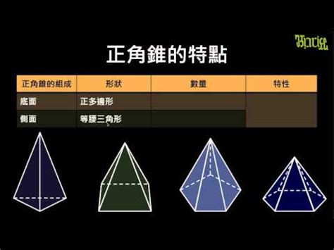 觀念正角錐的組成 數學 均一教育平台