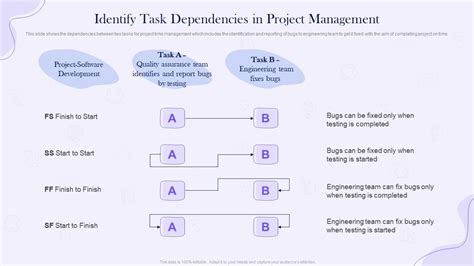 Project Time Management Execution Strategies Identify Task Dependencies In Project Management