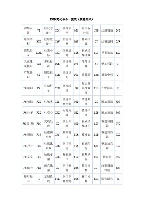 探索者tssd模块常用40个命令 360文档中心