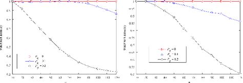Figure 1 From Watermarking Graph Neural Networks By Random Graphs