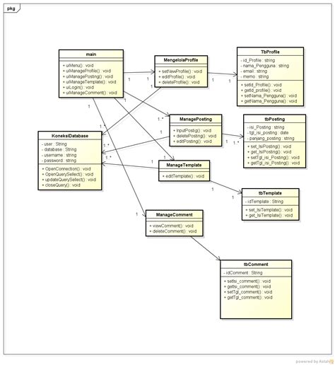 Imagine Class Diagram Blog