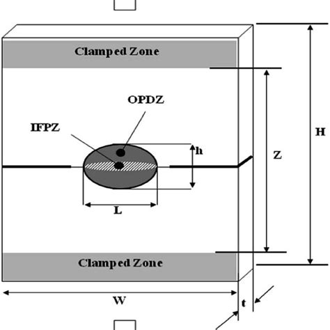 Loaddisplacement Curves Of PP PA EPDM Ternary Blends Without And With Download Scientific