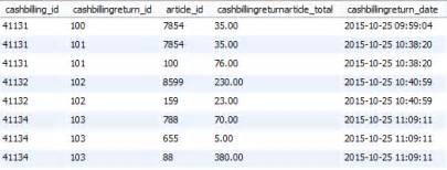 Sql Join Differences Between Tables In Mysql Stack Overflow