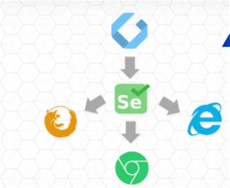 Selenium Test Automation Service At Best Price In Bengaluru By Makonis Software Solutions