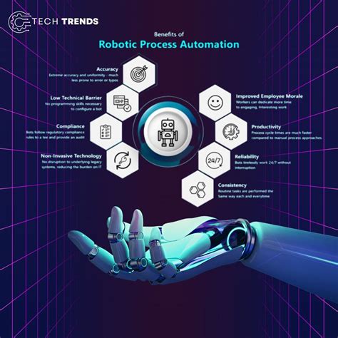 Tech Trends On Linkedin Rpa Roboticsprocessautomation
