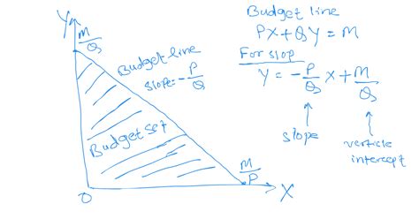 Budget Constraint In Economics Easy Way To Understand