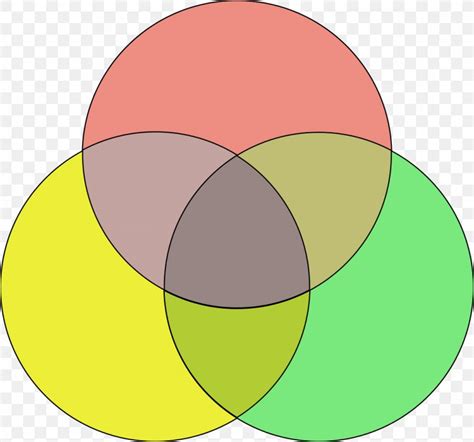 Venn Diagram Drawing Clip Art PNG 1096x1024px Venn Diagram Area
