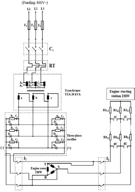 Synchronization Equipment Diagram Download Scientific Diagram