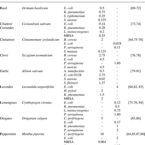 Disk Diffusion Test And Antimicrobial Gradient Diffusion Method On The