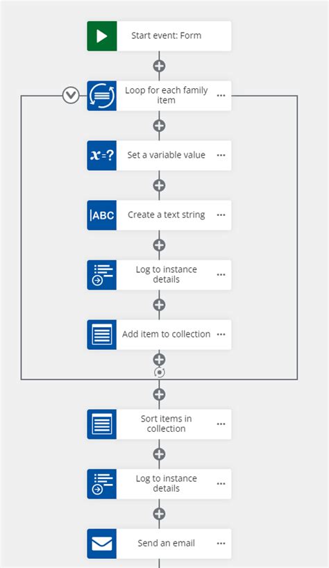 display all the information from repeating section in an email table