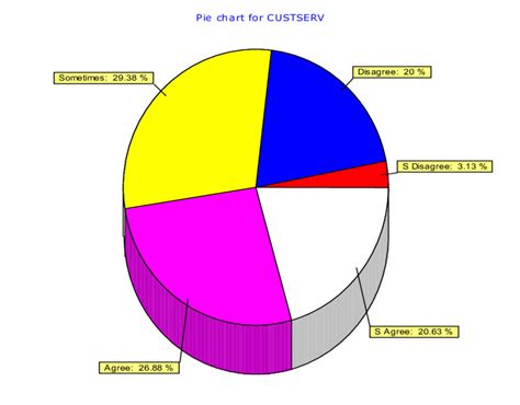Current Regime Effectiveness Refers To Table 9 Download Scientific