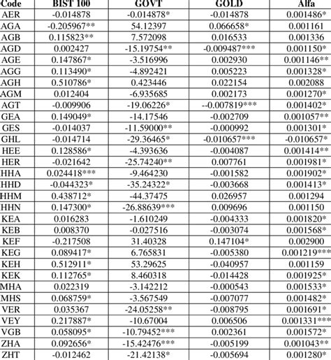 Three Variable Regression Analysis Results Download Scientific Diagram