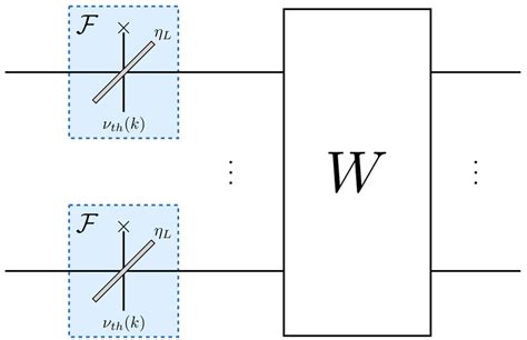 Decomposition Of The Cp Map E Describing The Noisy Linear Optical Download Scientific Diagram