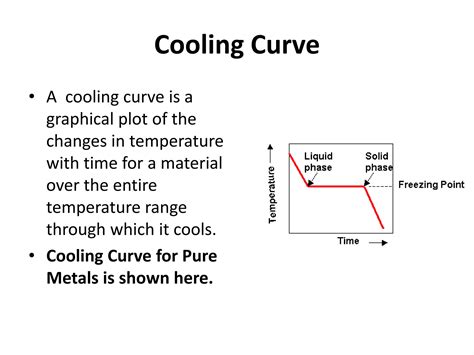 Cooling Curve PPTX Chemistry Science